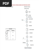Diagrama de Actividades de Proceso (Dap) | PDF
