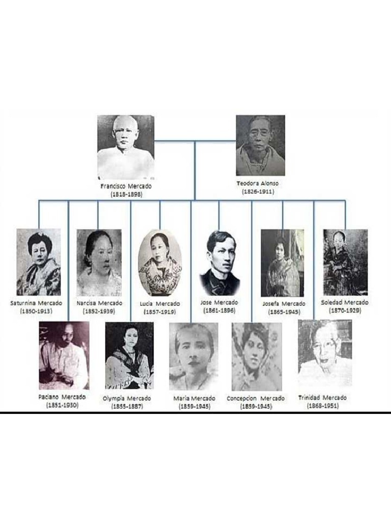 Family Tree Rizal | PDF