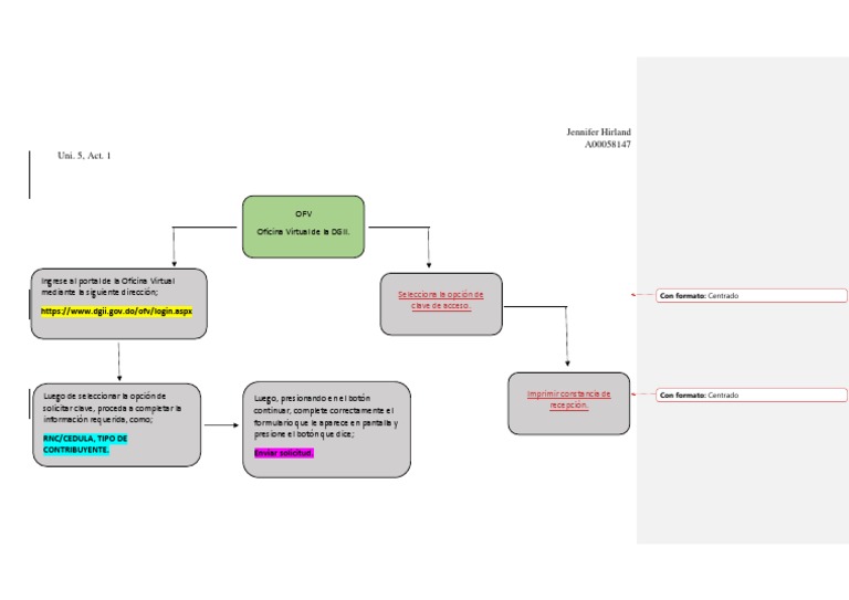 Hirland - Jennifer - Unidad 5. Actividad 1. Accesos A La Oficina ...