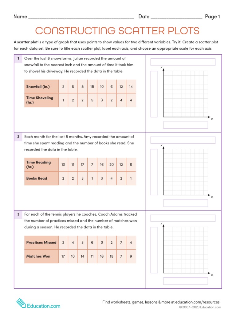 Constructing Scatter Plots | PDF | Scatter Plot | Statistics