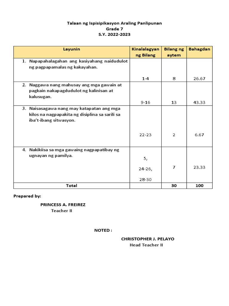 Talaan NG Ispisipikasyon ESP | PDF