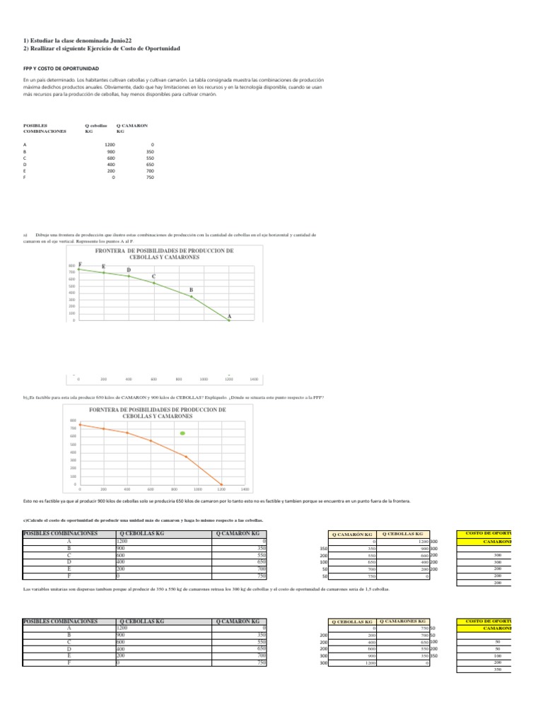 Costo de Oportunidad - Valverde Benalcazar Allison-MA-3-3 | PDF
