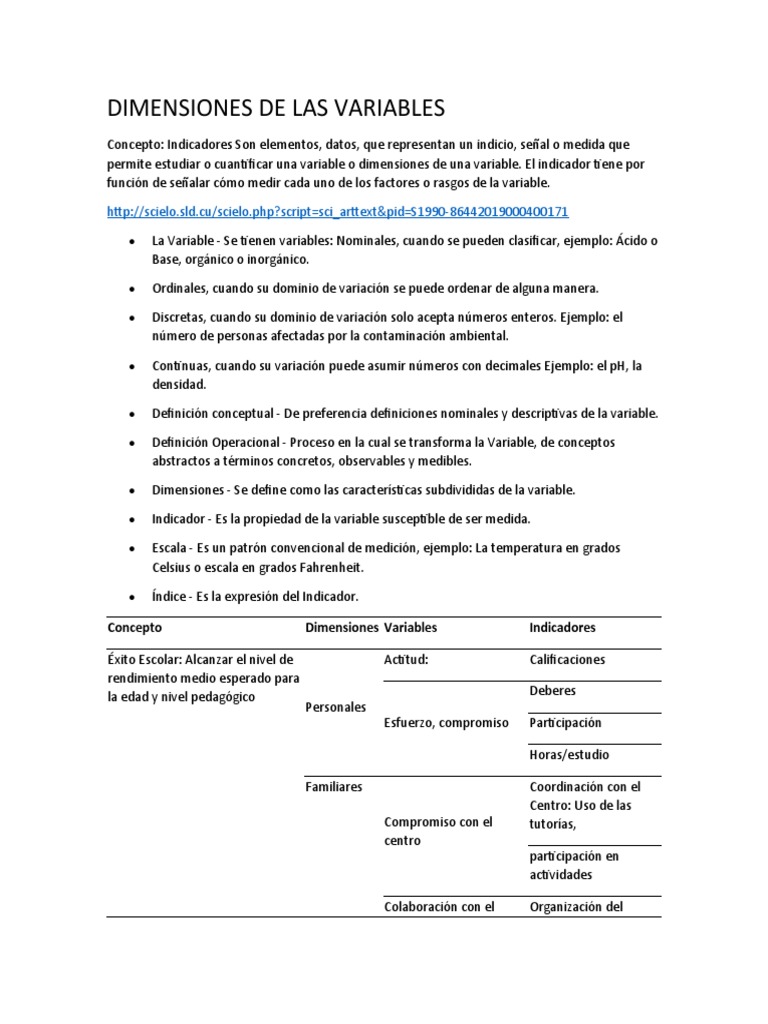 Dimensiones de Las Variables | PDF | Nivel de medida | Science