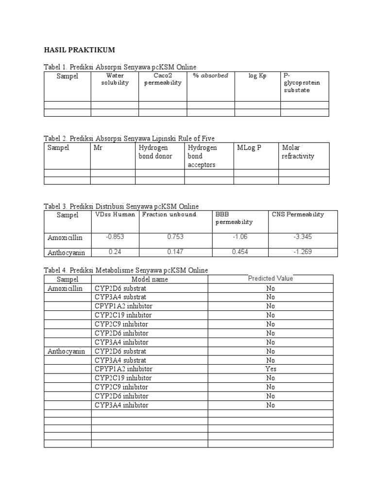 Tabel 4 | PDF | Pharmacology | Drugs