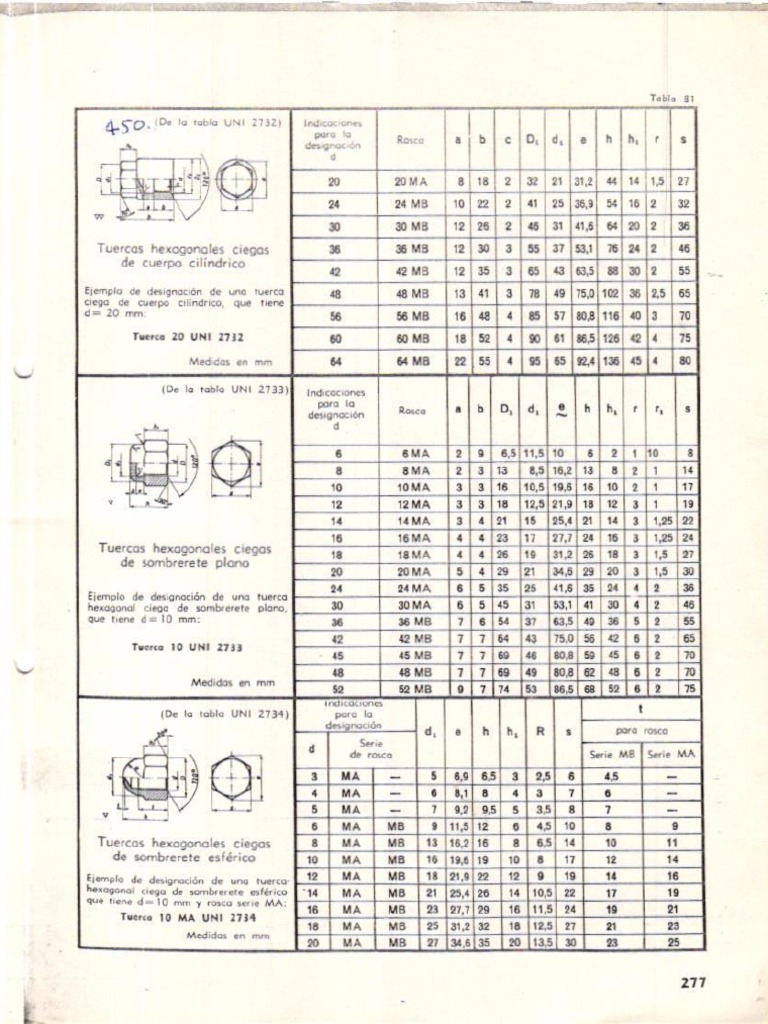 17 - Tuercas Hexagonales Ciegas | PDF