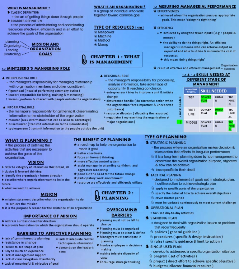 MGT162 Chapter 1 & 2 Mindmap | PDF