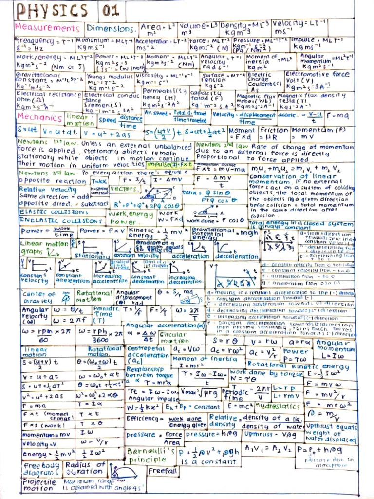 Cheat Sheet 1 | PDF | Physics | Applied And Interdisciplinary Physics