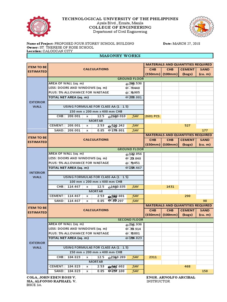 15 Masonry Works | PDF | Mortar (Masonry) | Architecture