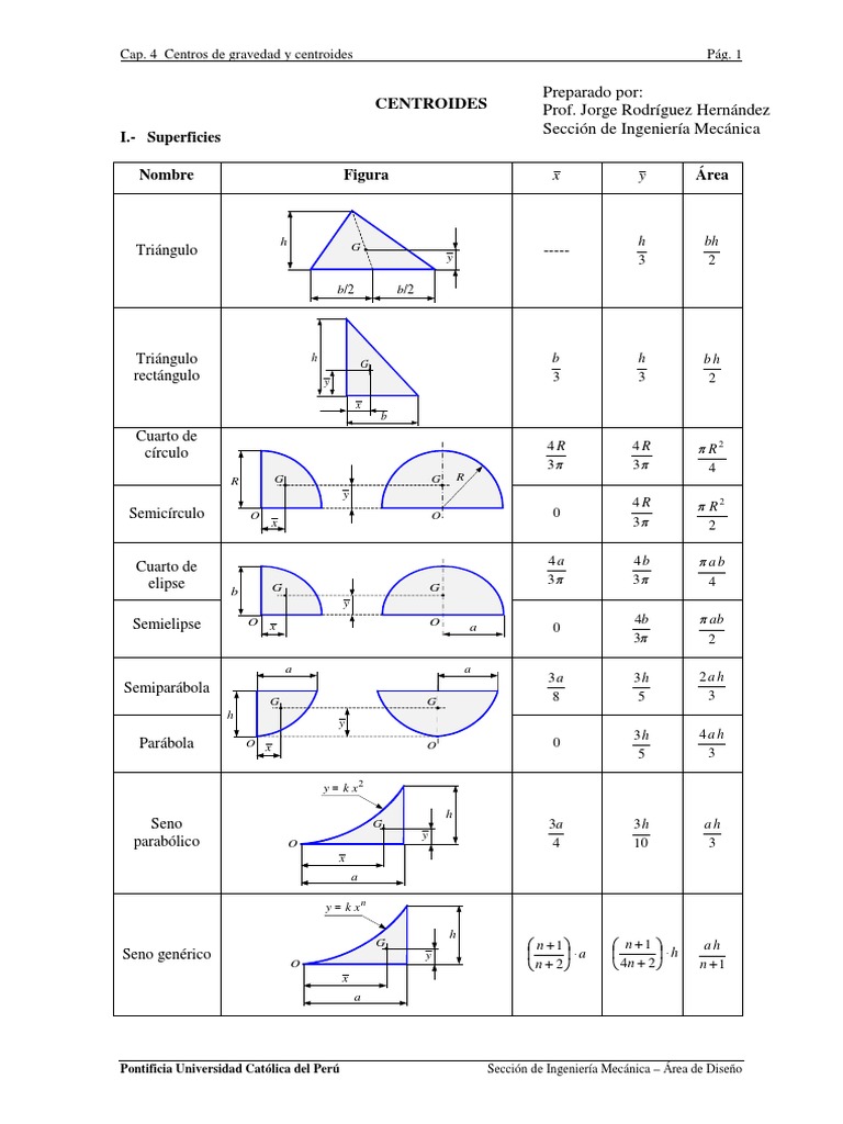 Tabla Centroides | PDF | Geometría Elemental | Formas geométricas