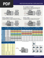 Electric Motor Specifications | PDF | Mechanical Engineering | Electric ...