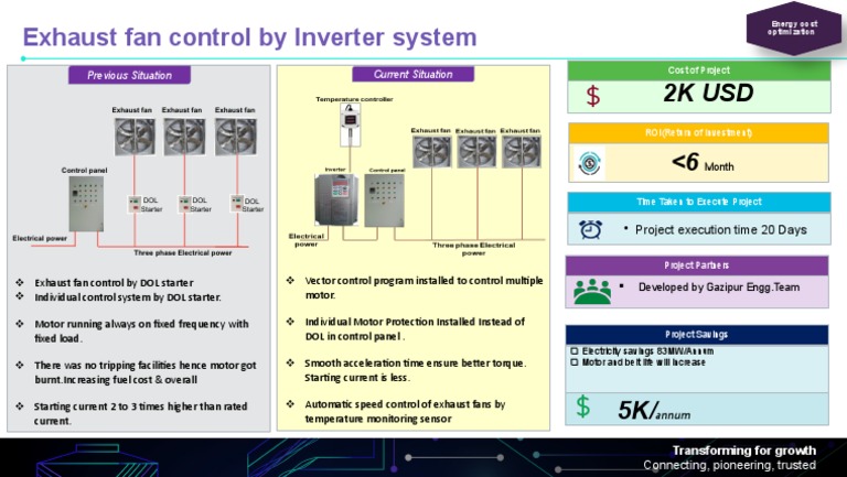 Exhaust Fan Control by Inverter | PDF | Electric Motor | Power Inverter