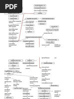 Definisi, Etiologi, Klasifikasi, Patofisiologi DHF | PDF | Kesehatan Holistik