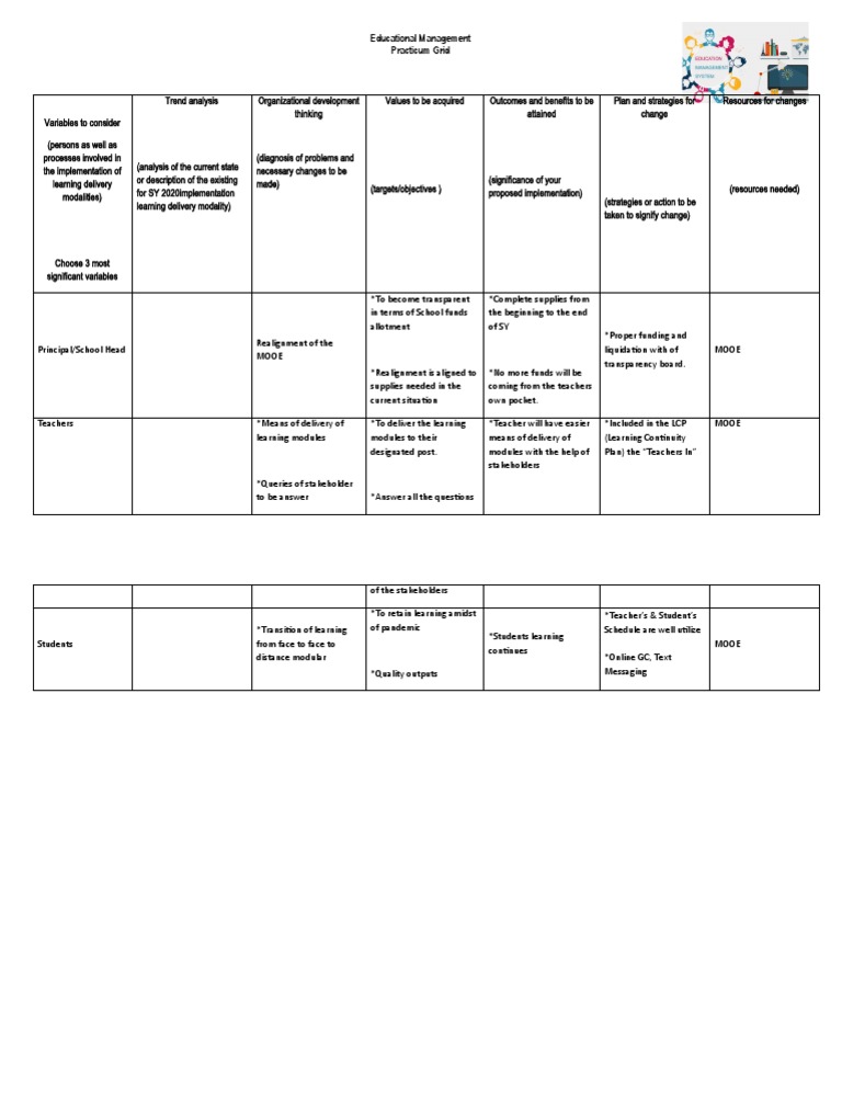 Educational Leadership-Practicum Grid | PDF | Modularity | Business