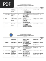 CSC Accredited Training Institutions | PDF