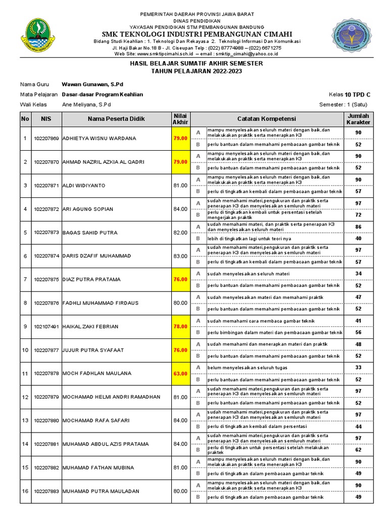 Sas - X TPD C - PDK - Kaprog Tptu - XLSM | PDF