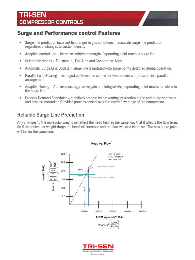 Tri-Sen Compressor Controls r1.0 (111119) | PDF