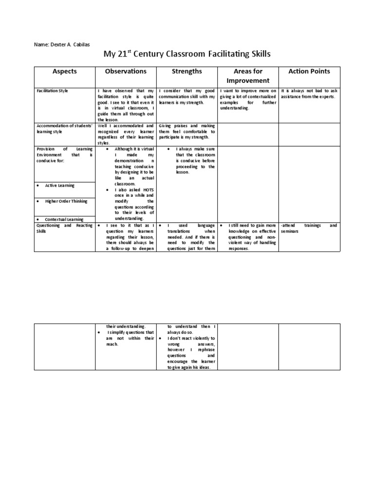 Assignment No. 2 - My 21st Century Classroom Facilitating Skills (Dexter) | PDF | Learning ...