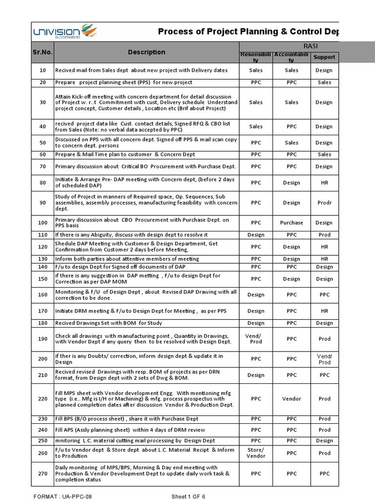 PPC Department Process | PDF | Business | Computing