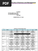 Rubrics for Performance Tasks | PDF