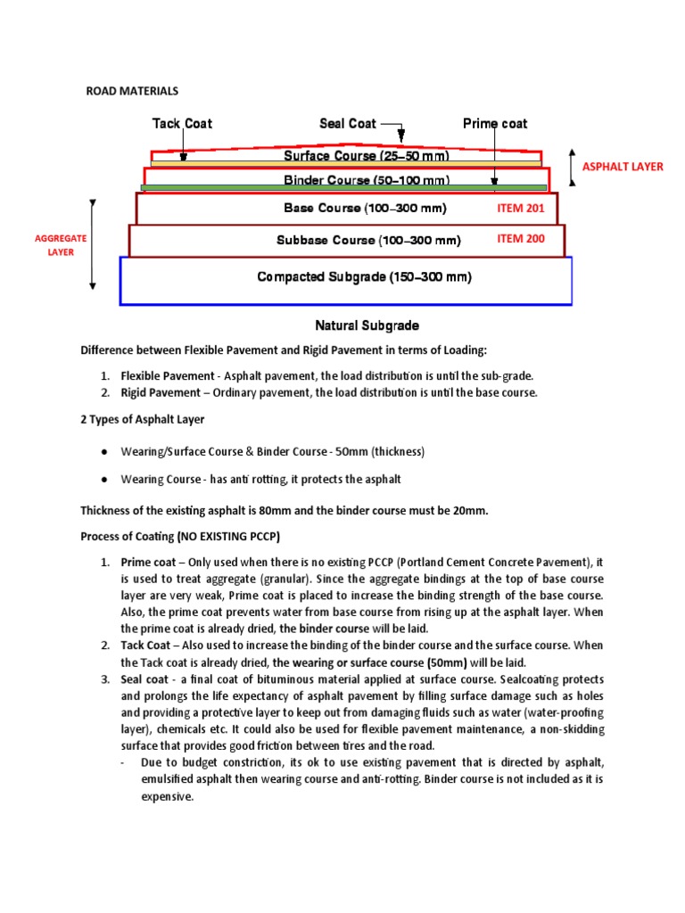 Road Materials: Asphalt Layer | PDF | Road Surface | Building Materials