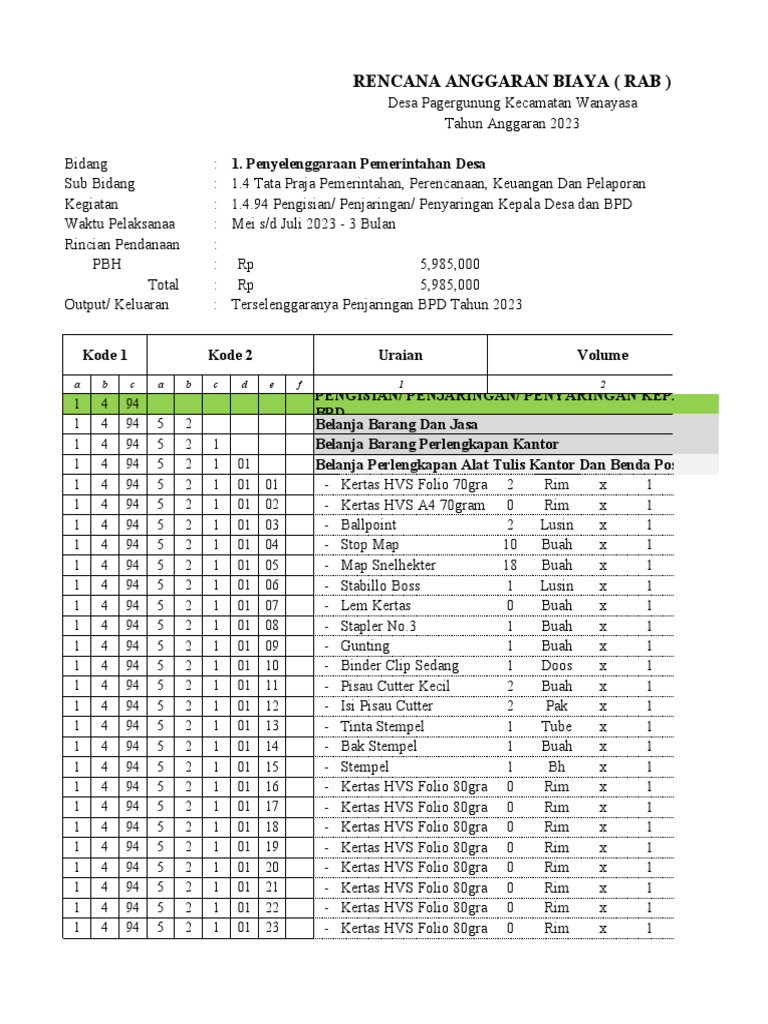 Rab Penjaringan BPD | PDF