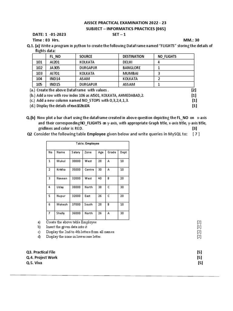 2023 Final Aissce Practical Examination 2022 | PDF 2023 Final Aissce Practical Examination 2022 | PDF