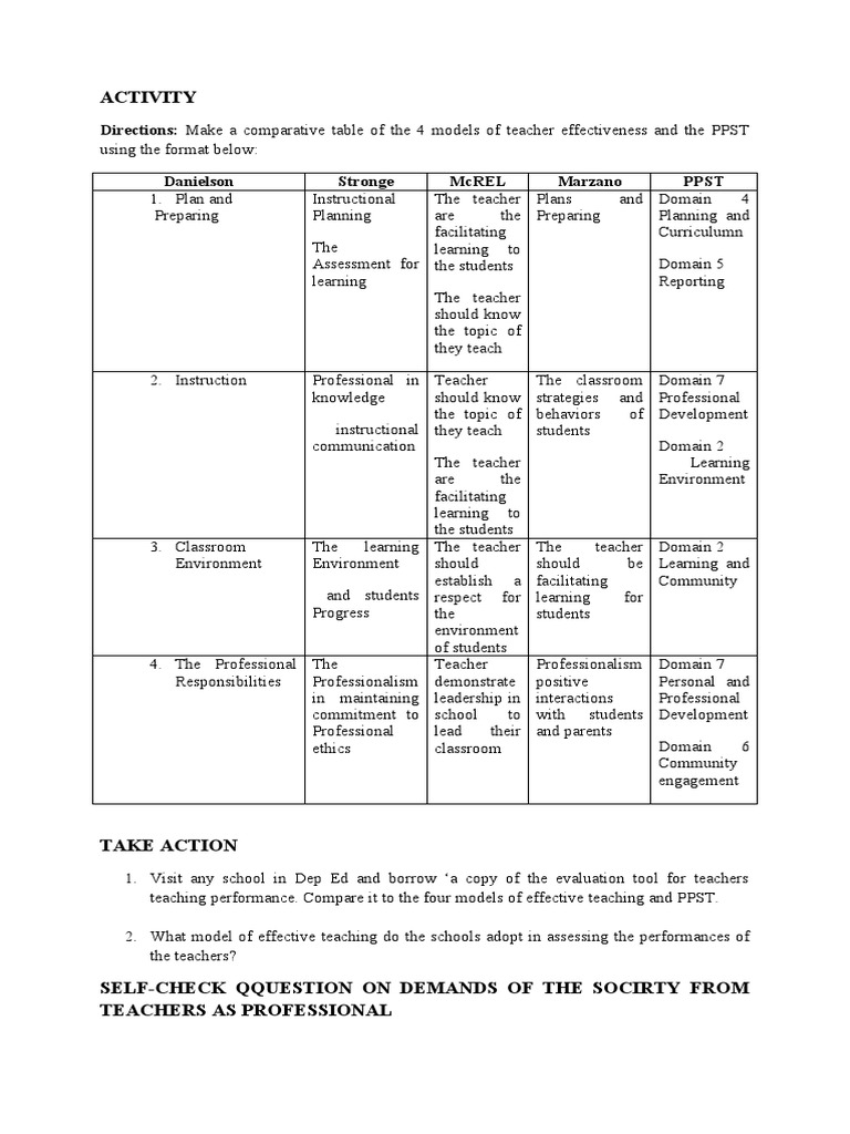Chapter 2 Answer Sheet | PDF | Teachers | Teaching Method