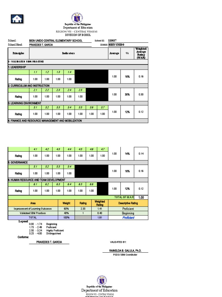 Bien Unido Central Elementary School SBM Assessment Report for School ...