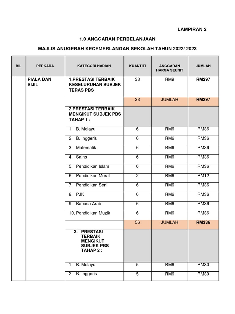 Lampiran 1 Perbelanjaan | PDF