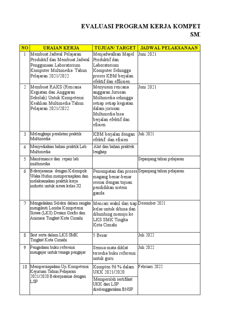 Program Kerja Multimedia 20212022 | PDF | Bisnis | Seni