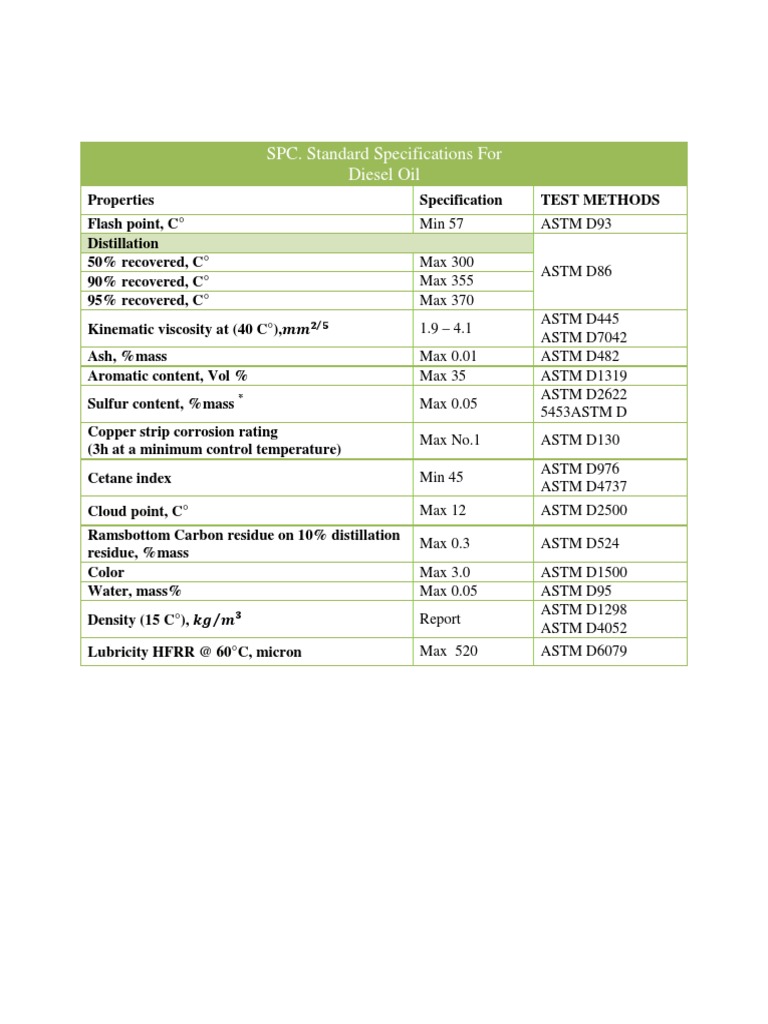 Diesel Oil Specifications Overview | PDF