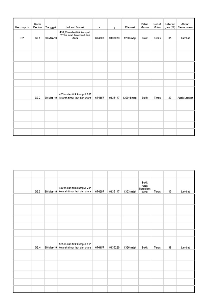 Tabulasi Data G2 | PDF