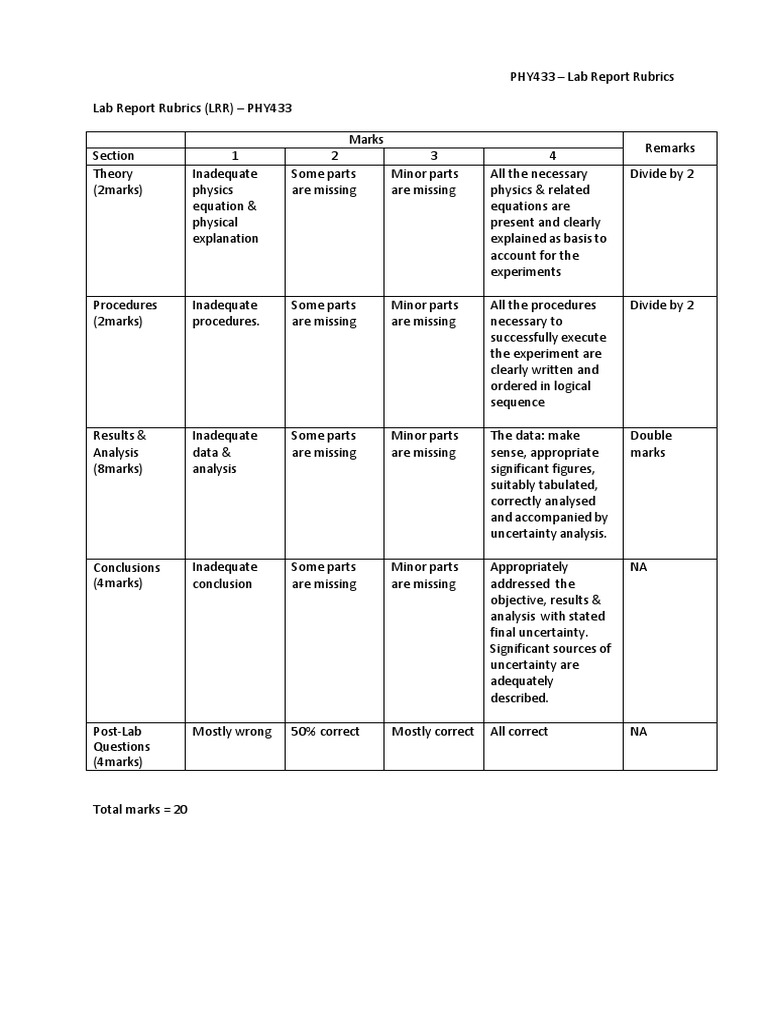 Lab Report Rubrics - Phy433 | PDF | Mathematical Analysis | Experiment Lab Report Rubrics - Phy433 | PDF | Mathematical Analysis | Experiment