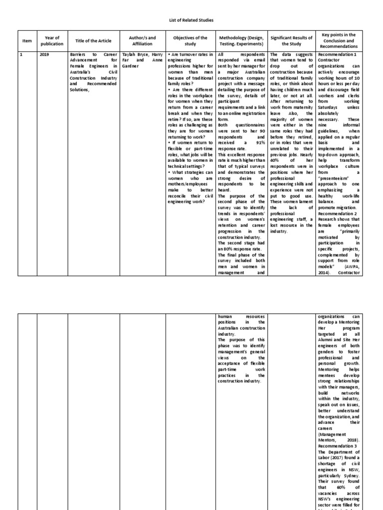 CECP0412 Summary of RRL 1 | PDF