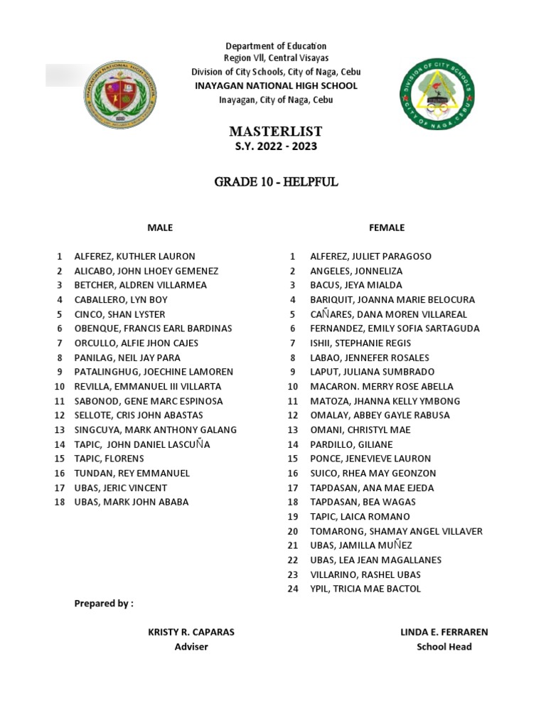 10 Helpful S.Y. 2022 2023 | PDF