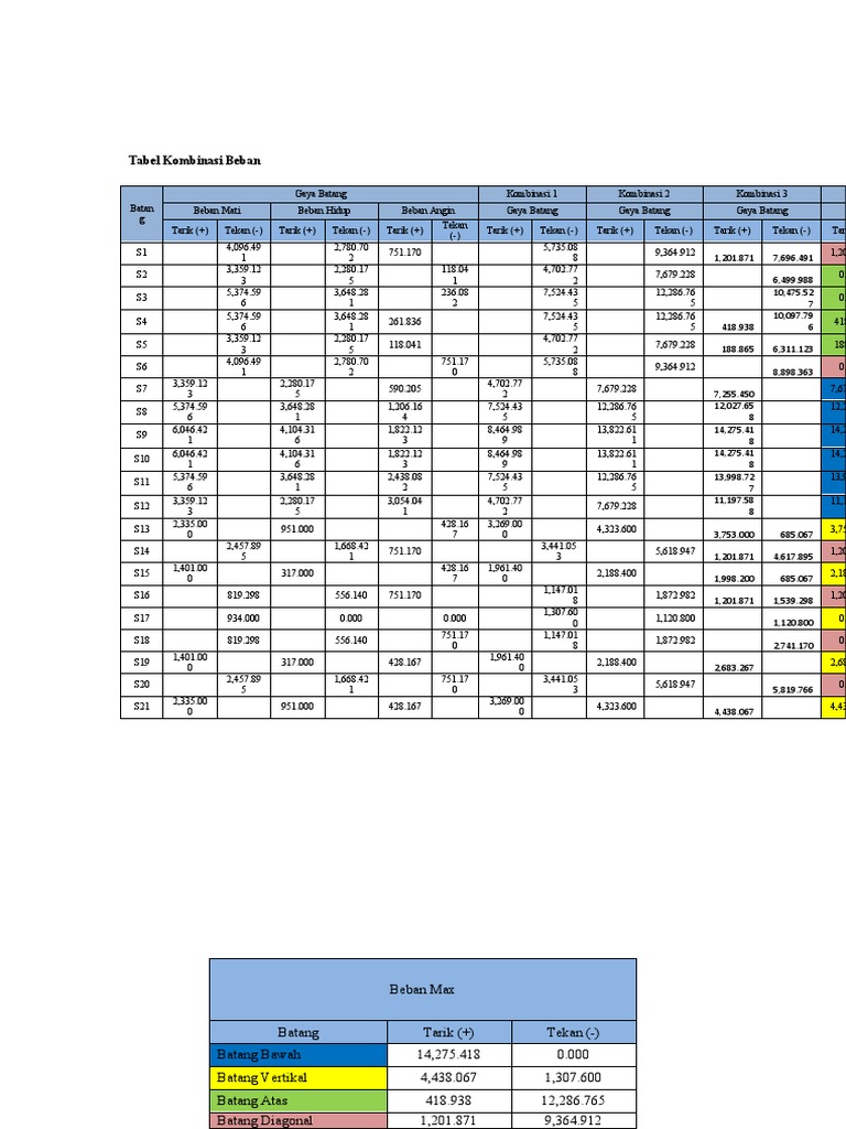 Tubes Perencanaan Struktur Baja Batang Utama Alif Nawal (41119034) | PDF