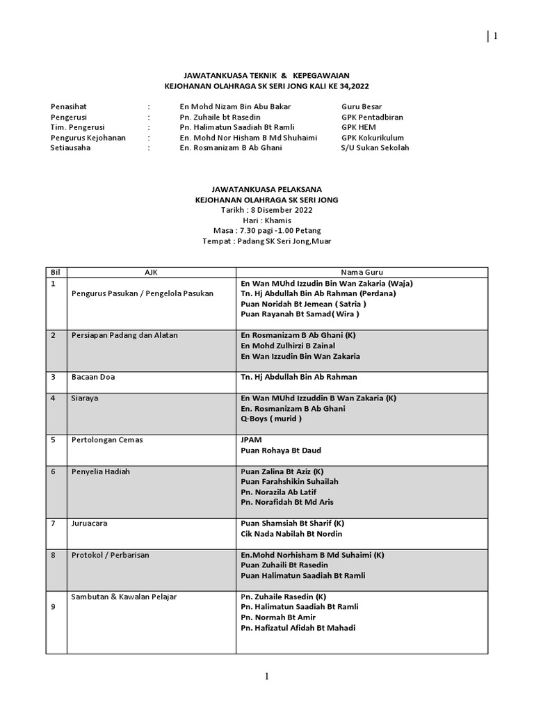 Ajk Kot Update 2022 | PDF