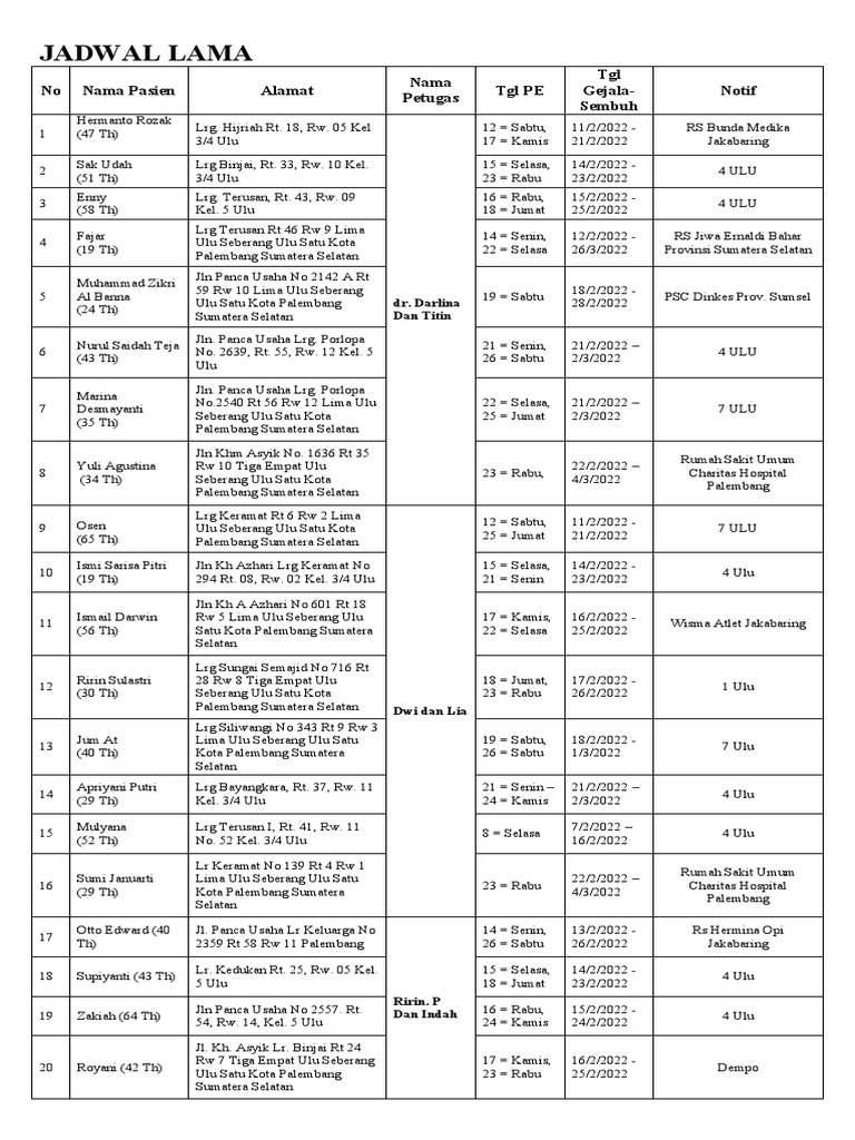 Insentif Jadwal Lama | PDF