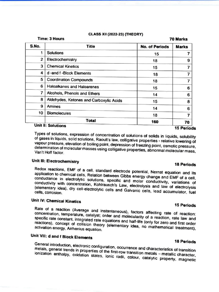 Std-12 Chemistry Syllabus | PDF Std-12 Chemistry Syllabus | PDF