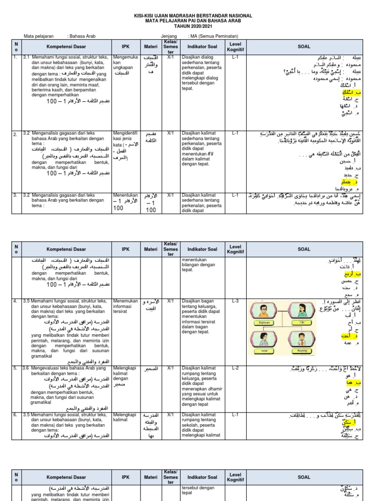 Kisi Kis Umbk Bahasa Arab | PDF