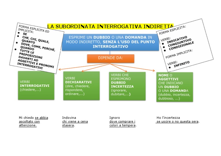 La Subordinata Interrogativa Indiretta | PDF