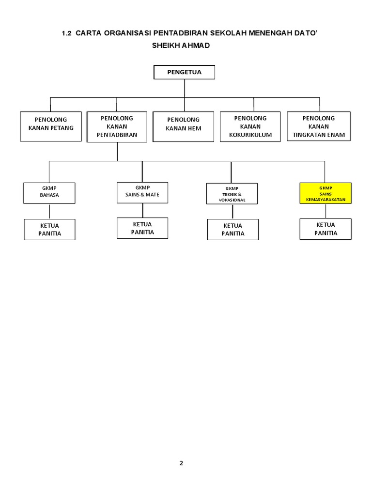 Carta Organisasi GKMP Kemanusiaan | PDF