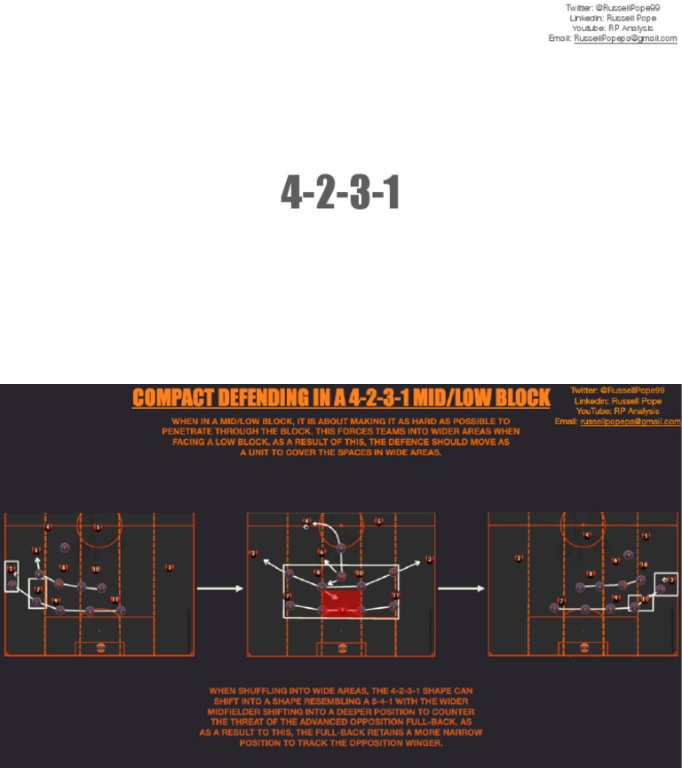 4 2 3 1 Compact Defending | PDF