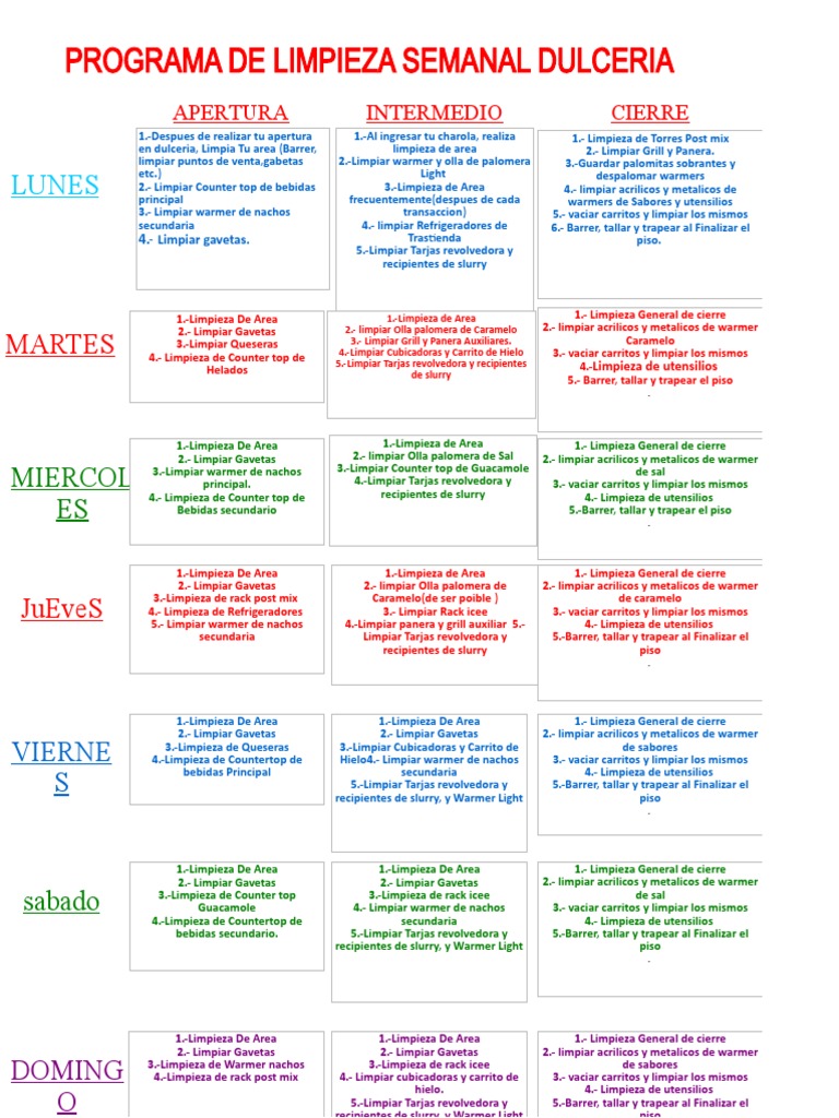 Programa de Limpieza Semanal Dulceria | PDF