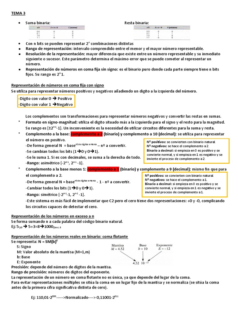 Representación de Números en Binario y Códigos | PDF | Decimal ...