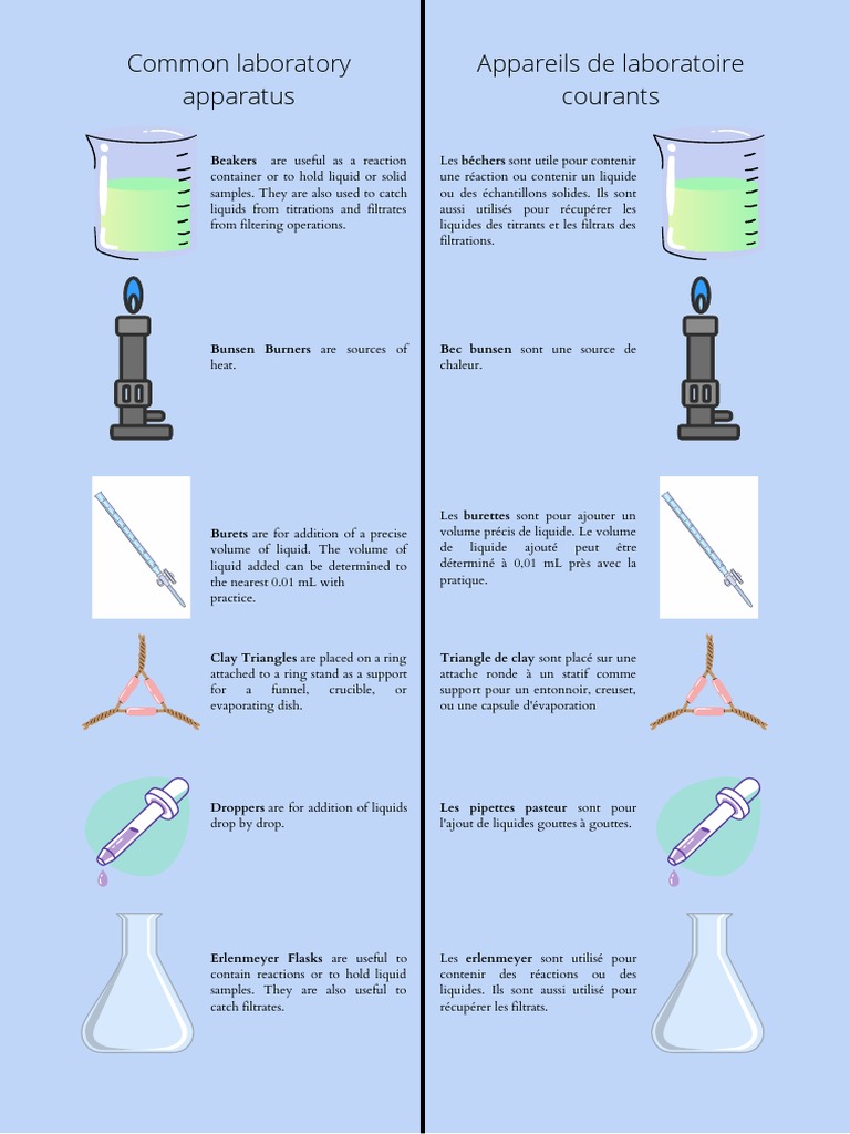 Common Laboratory Apparatus | PDF | Chimie | Sciences physiques