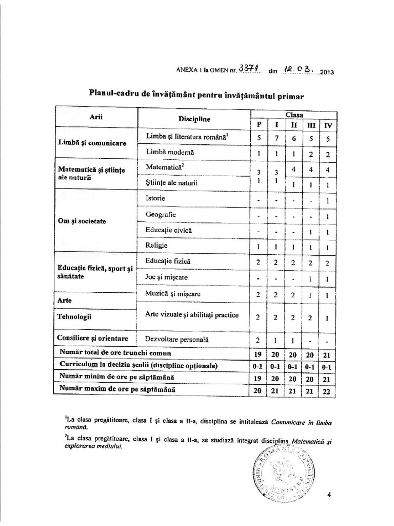 Plan Cadru + NV Primar + N Vigoare | PDF