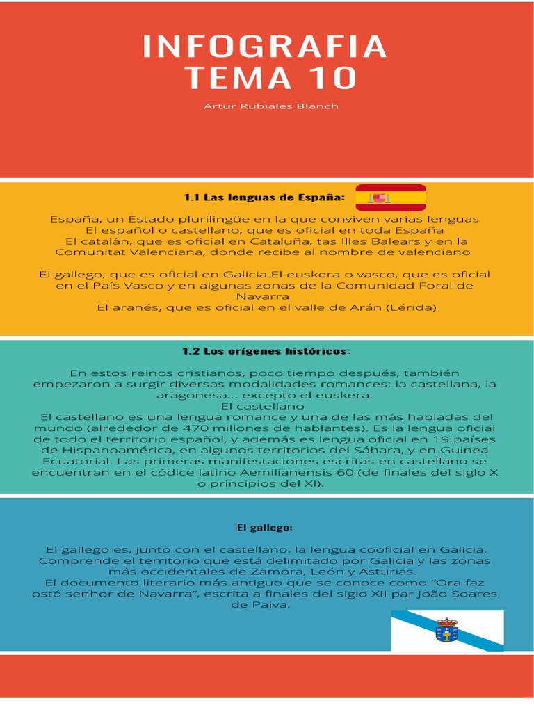 Infografia Tema 10 | PDF | Lengua española | Dialecto