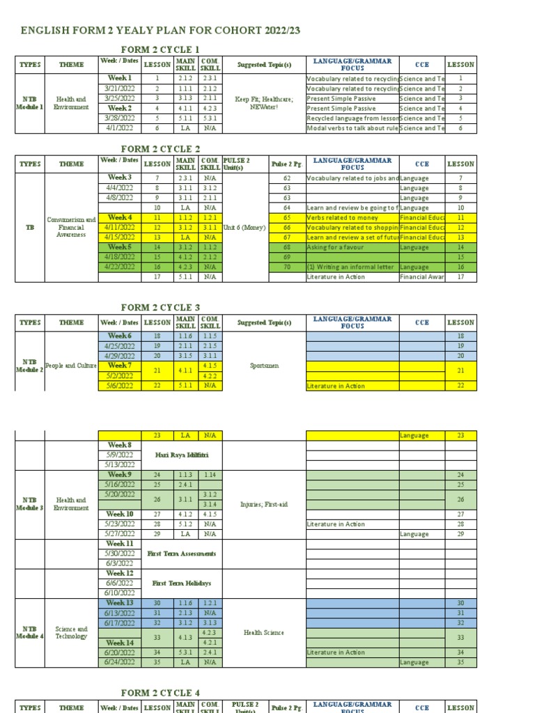 Mini SOW Form 2 v2 | PDF | Project Based Learning | Linguistics