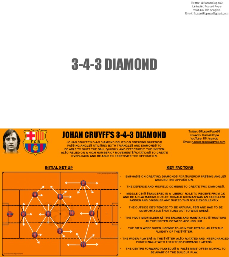 3 4 3 Diamond | PDF | Forward (Association Football) | Defender ...